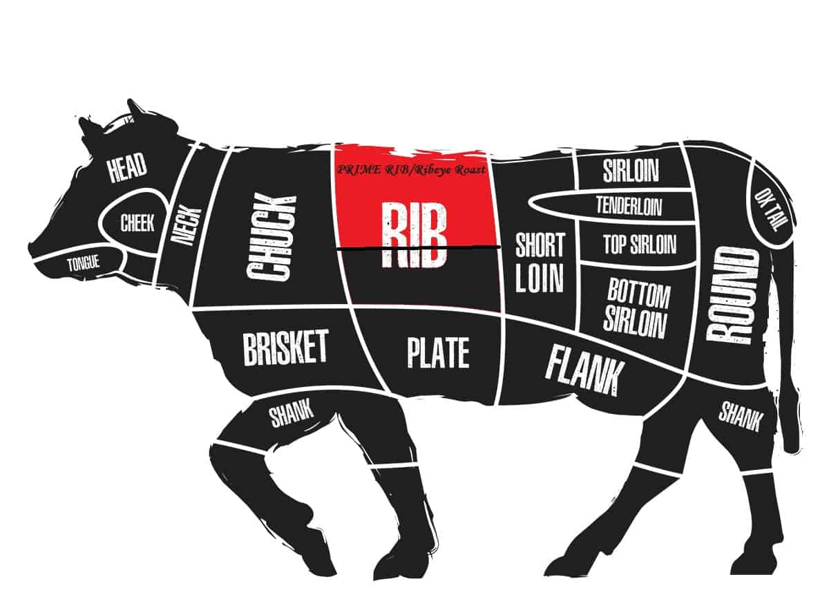 Beef Tallow and Herb Crusted Prime Rib - Carne Diem